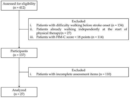 Longitudinal Changes in Factors Associated with Walking Independence at ...