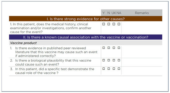 The WHO Algorithm for Causality Assessment of Adverse Effects Following ...