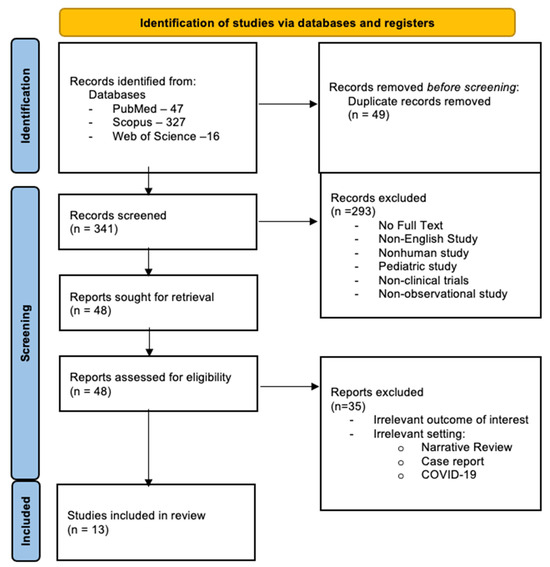 Pulmonary Embolism Response Teams—Evidence of Benefits? A Systematic ...