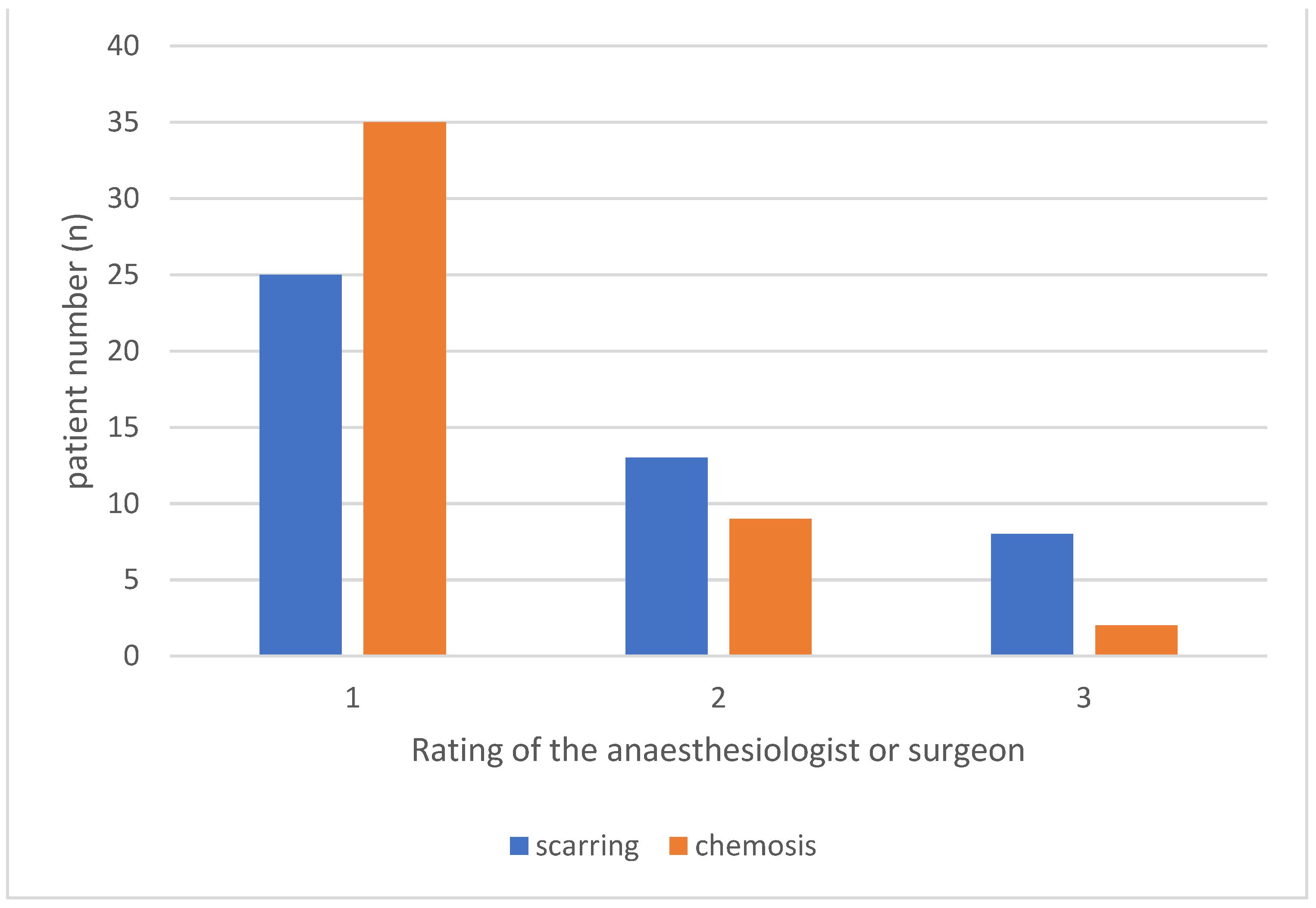 Sub-Tenon’s Block in Patients with Previous Encircling Band Surgery—A ...