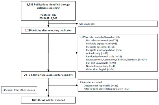 Omega-3 Fatty Acids as Potential Predictors of Sudden Cardiac Death and ...