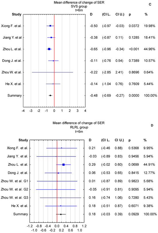 Efficacy of Repeated Low-Level Red Light (RLRL) Therapy in Managing ...