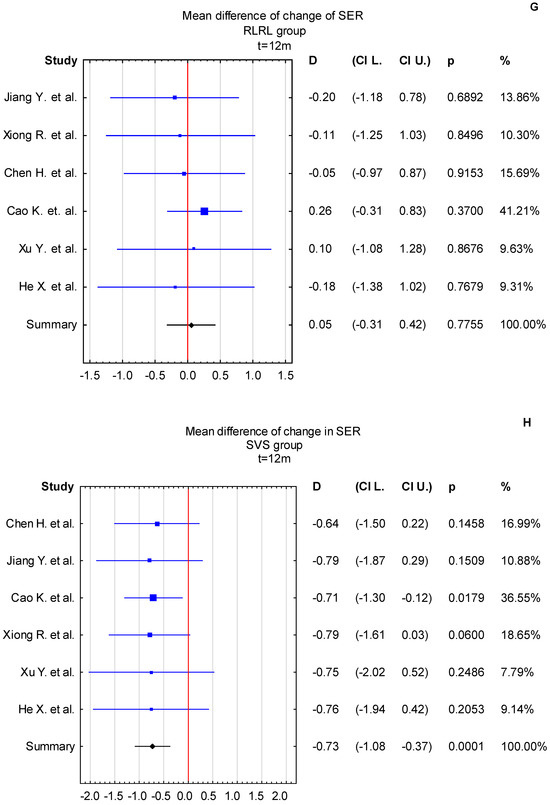 Efficacy of Repeated Low-Level Red Light (RLRL) Therapy in Managing ...