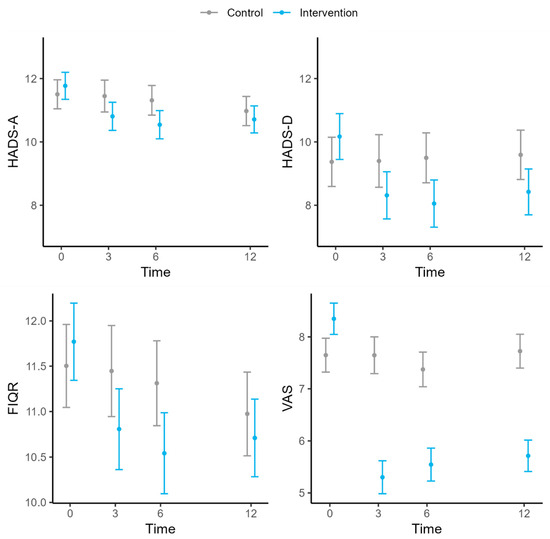 Effectiveness of a Multicomponent Program for Fibromyalgia Patients in ...