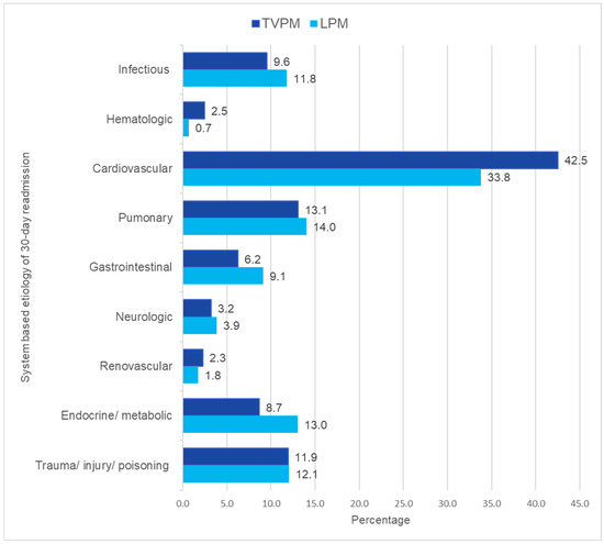Leadless Pacemaker vs. Transvenous Pacemaker in End Stage Kidney ...