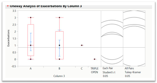 Impact of Triple Inhaler Therapy on COPD Patients with Non-Small Cell ...