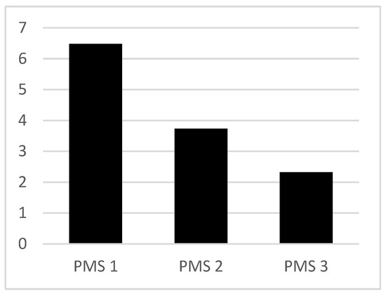 Clinical and Functional Outcomes of Peri-Implant Fractures Associated ...