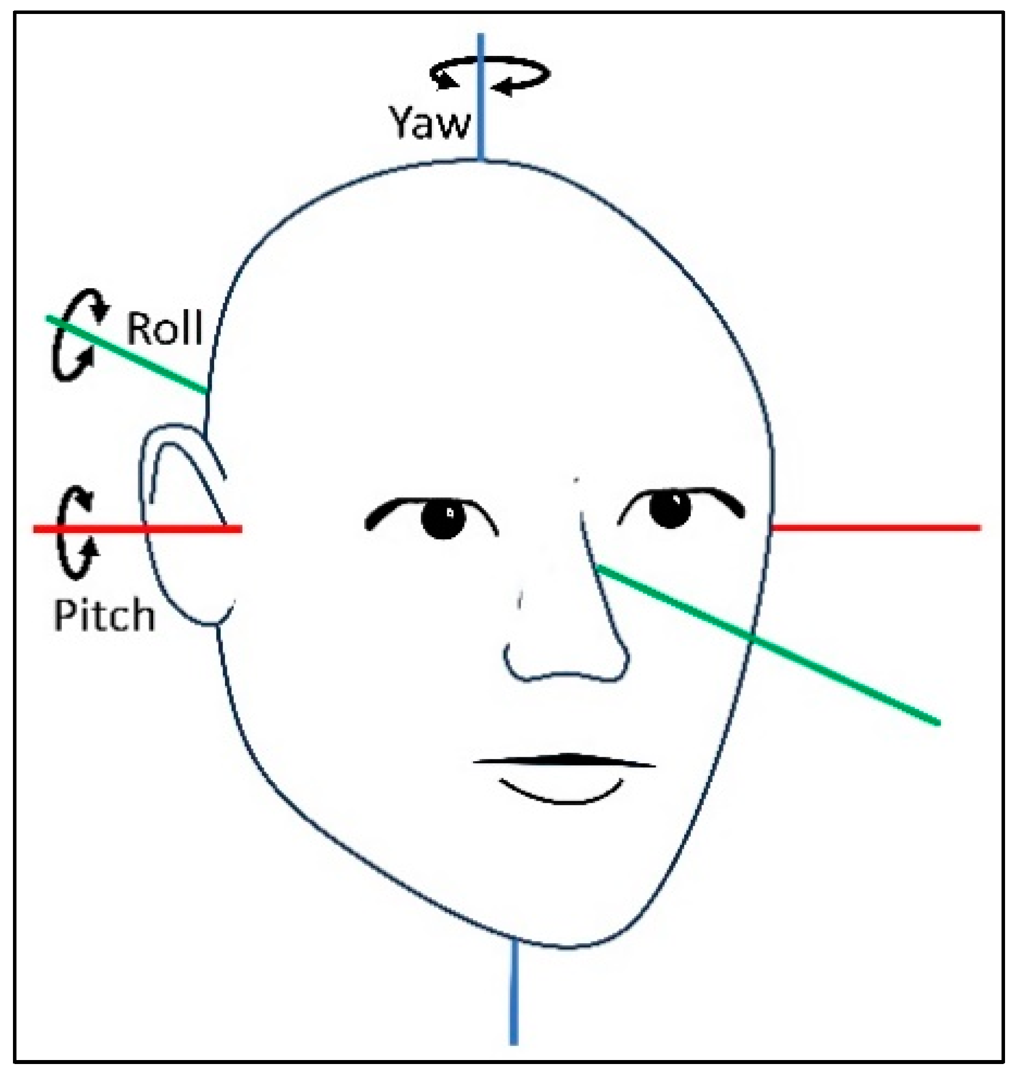 The Intra-Examiner Variability in and Accuracy of Traditional Manual ...