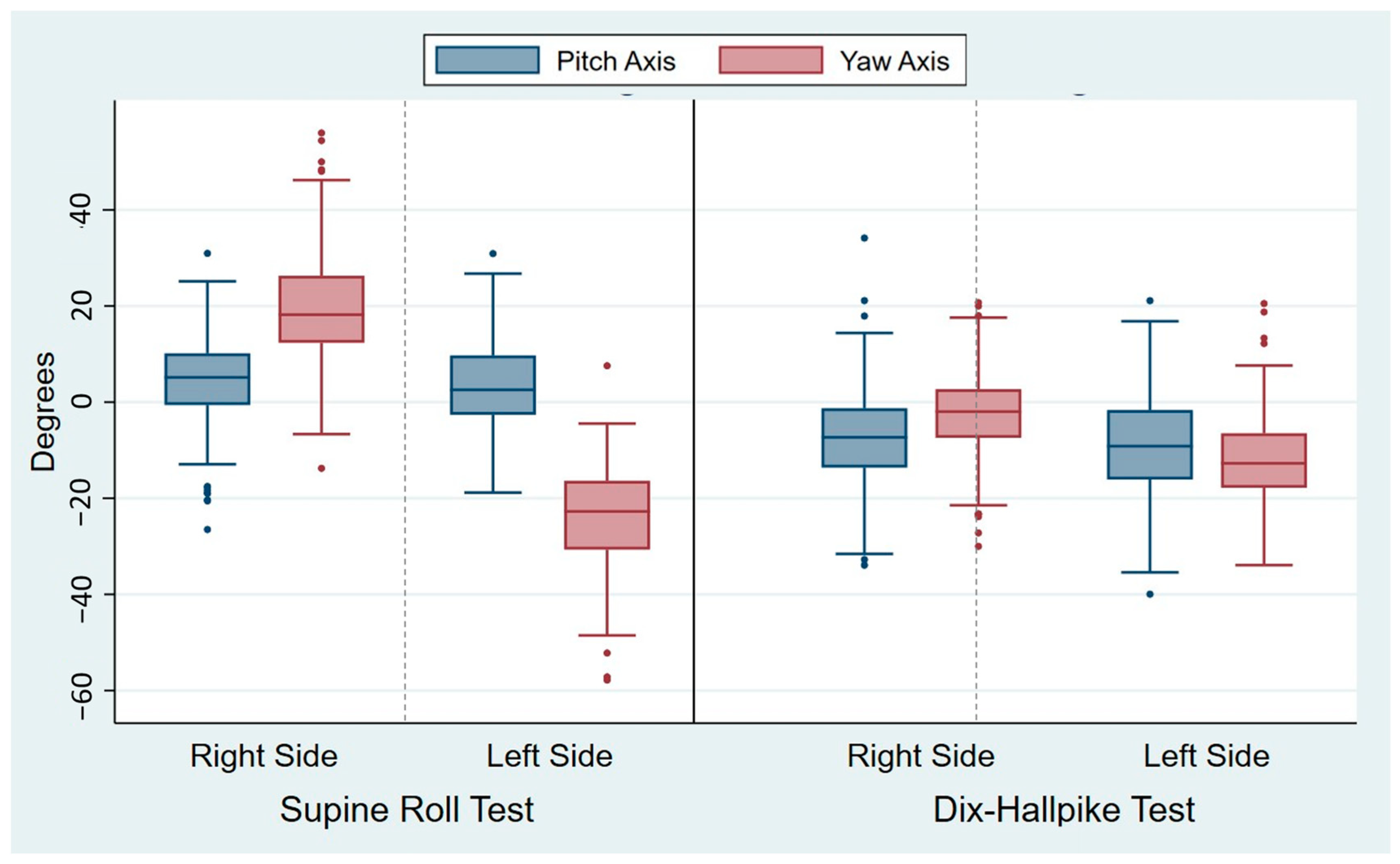 The Intra-Examiner Variability in and Accuracy of Traditional Manual ...