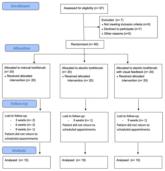 The Effect of Visual Feedback on Plaque Control: An RCT Comparing ...