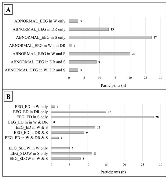 EEG Abnormalities and Phenotypic Correlates in Preschoolers with Autism ...