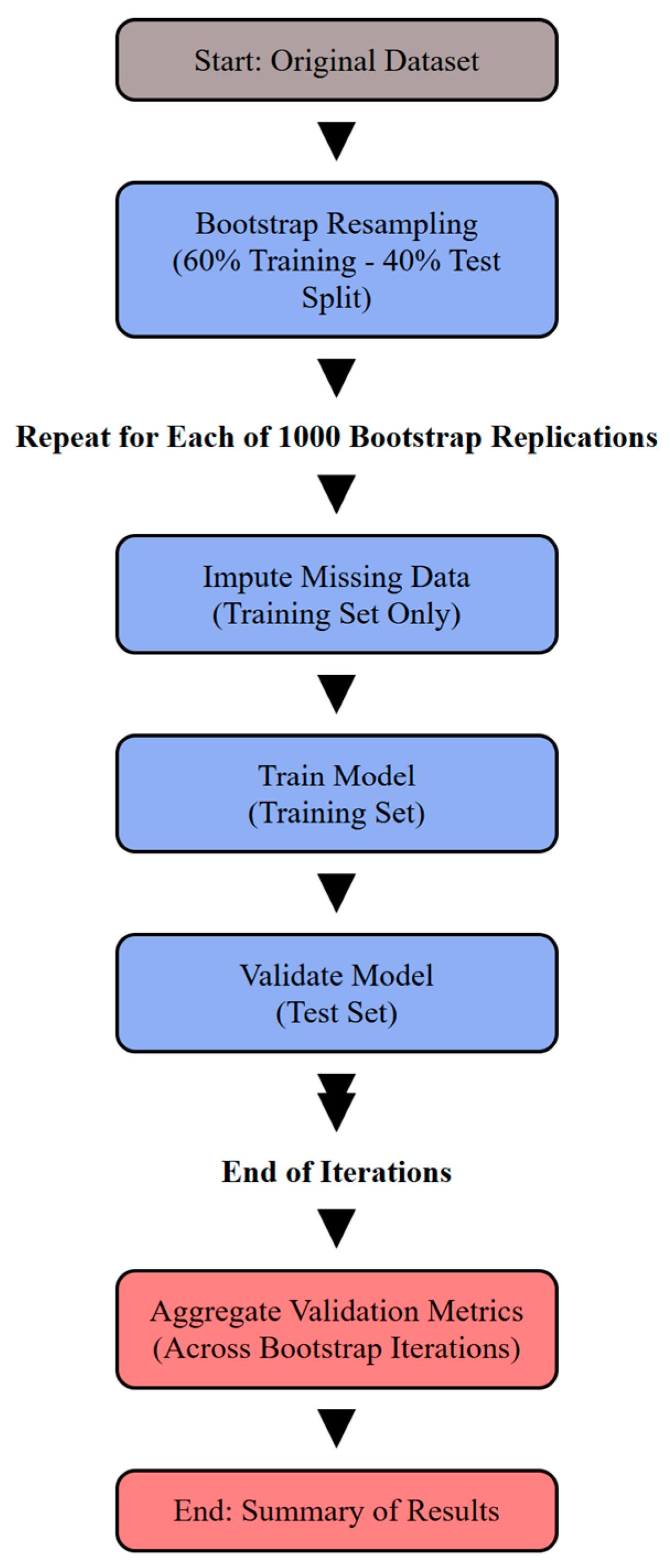 Prioritizing Patient Selection in Clinical Trials: A Machine Learning ...