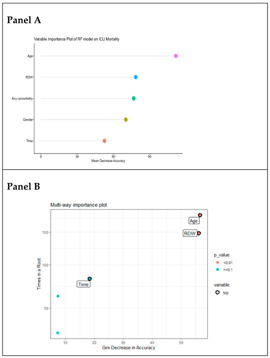 Prioritizing Patient Selection in Clinical Trials: A Machine Learning ...
