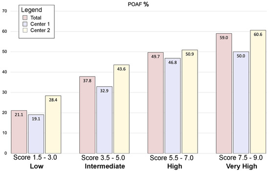Prediction Model for POstoperative atriaL fibrillAtion in caRdIac ...