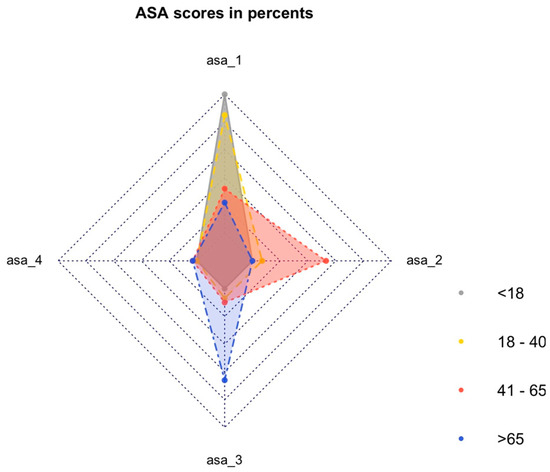 Blunt Traumatic Aortic Injury Treated with Endovascular Aortic Repair ...