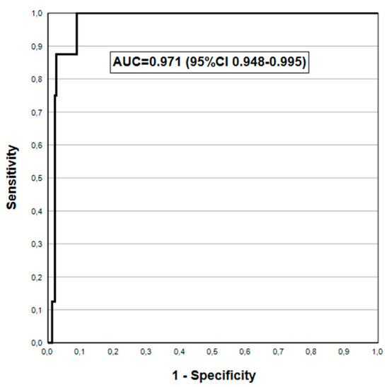 Point-of-Care Diagnosis of Atrophic Gastritis by Serological Biomarker ...