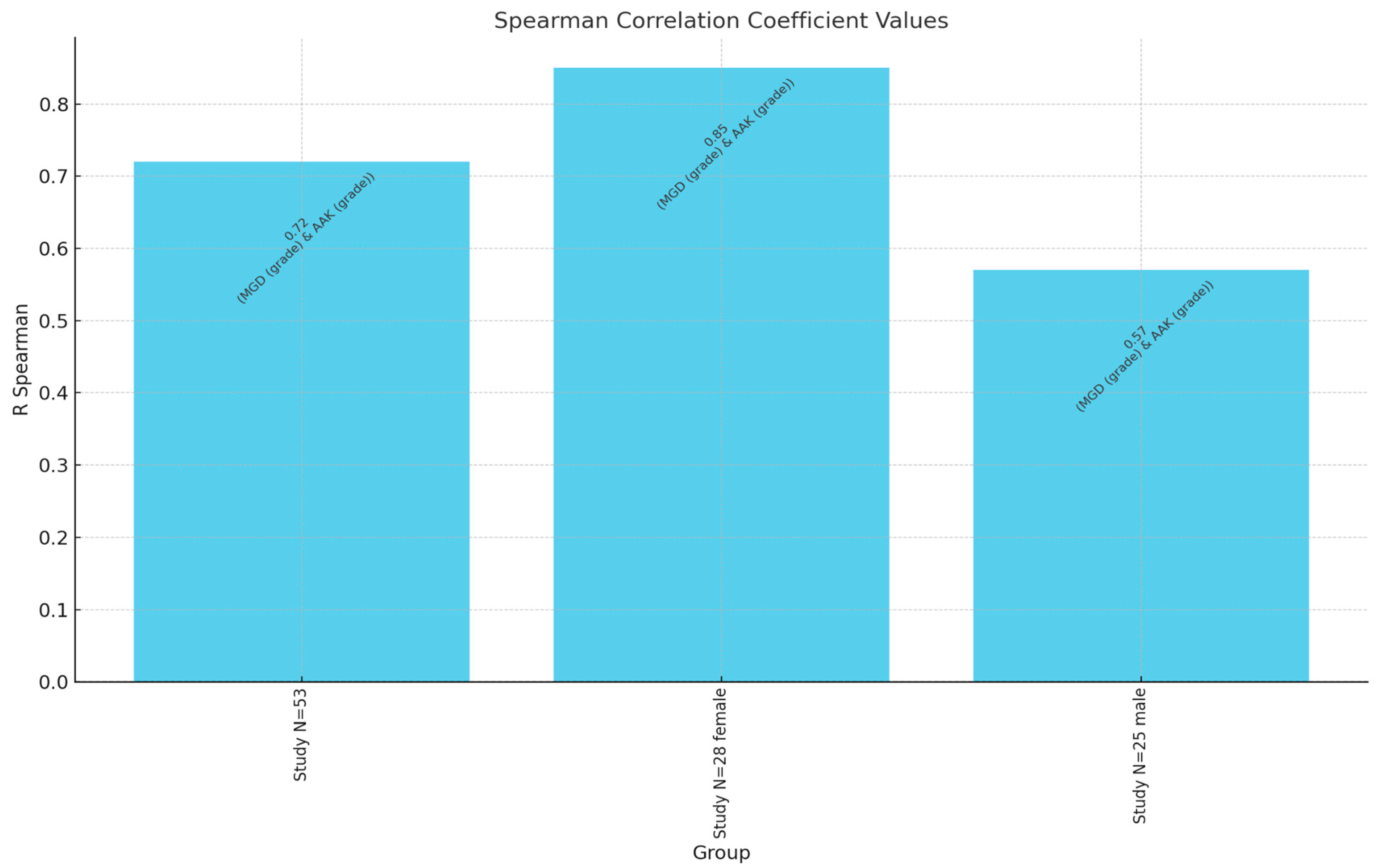 The Correlation Between Meibomian Gland Dysfunction and Aniridia ...