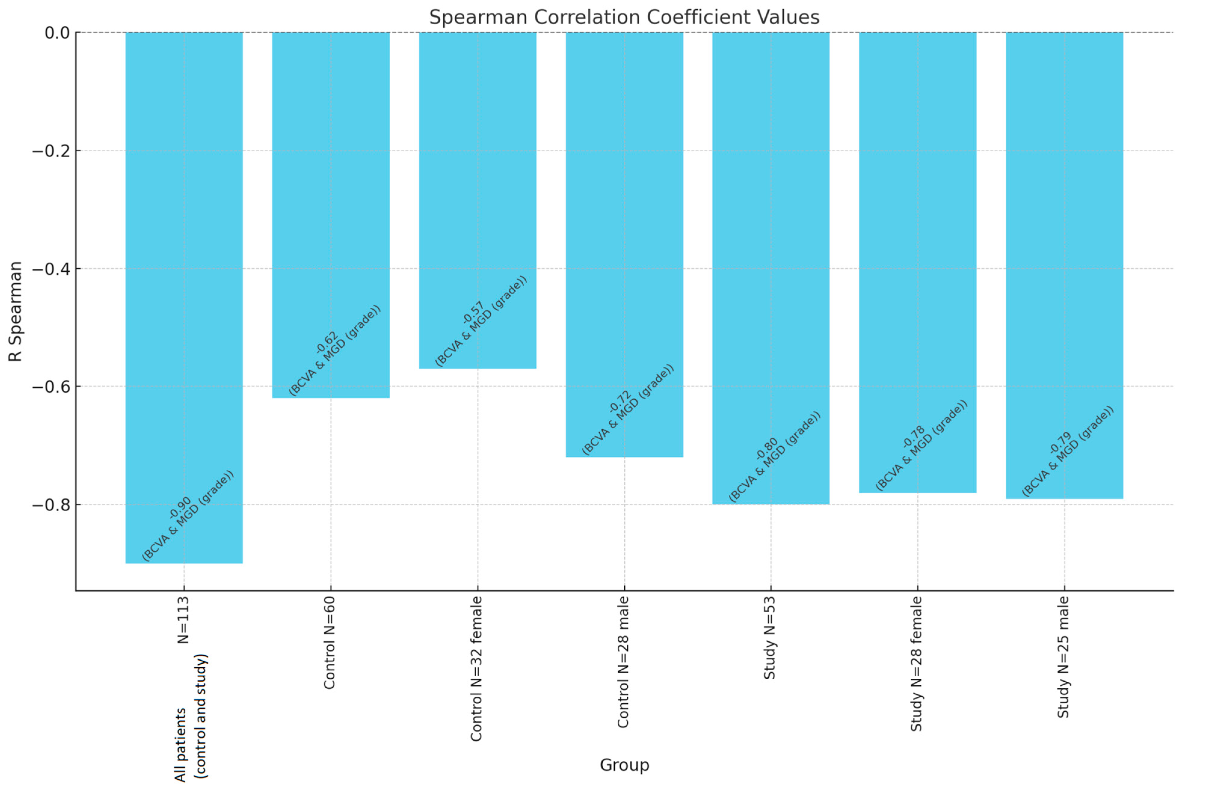 The Correlation Between Meibomian Gland Dysfunction and Aniridia ...