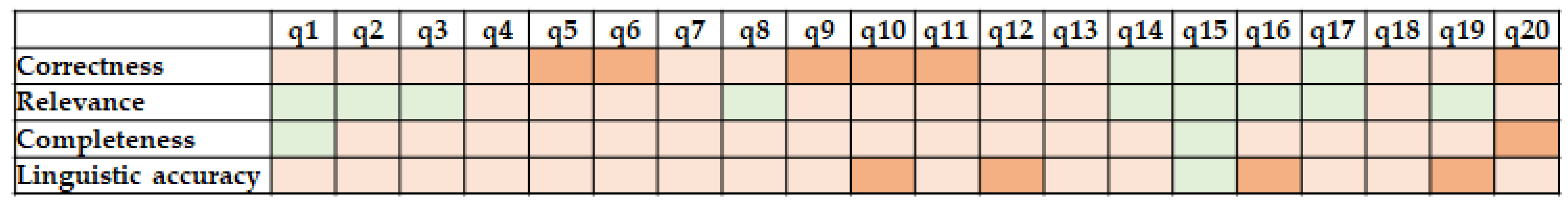 Performance of ChatGPT in Pediatric Audiology as Rated by Students and ...