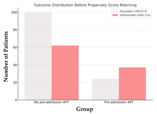 Pre-Admission Antiplatelet Therapy in Cryptogenic Stroke: A Double ...