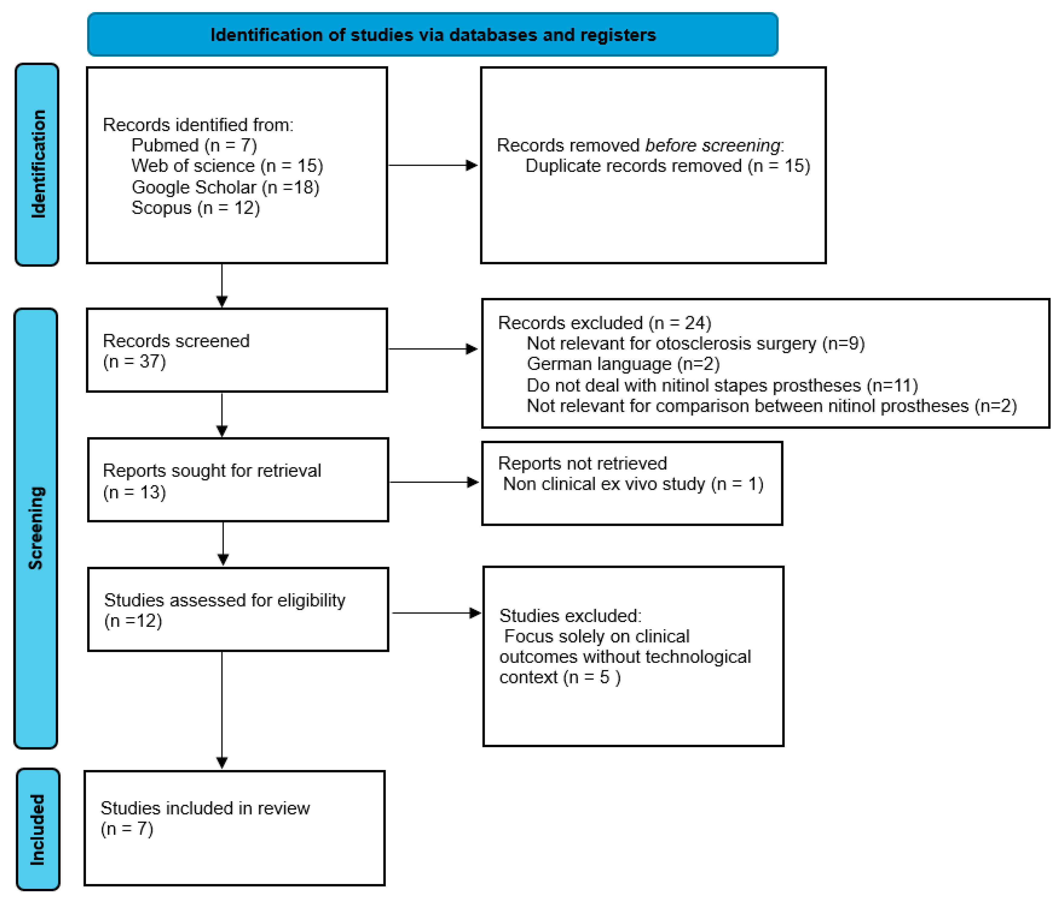 Nitinol Prosthesis in Stapes Surgery: Evolution from Heat-Activated to ...