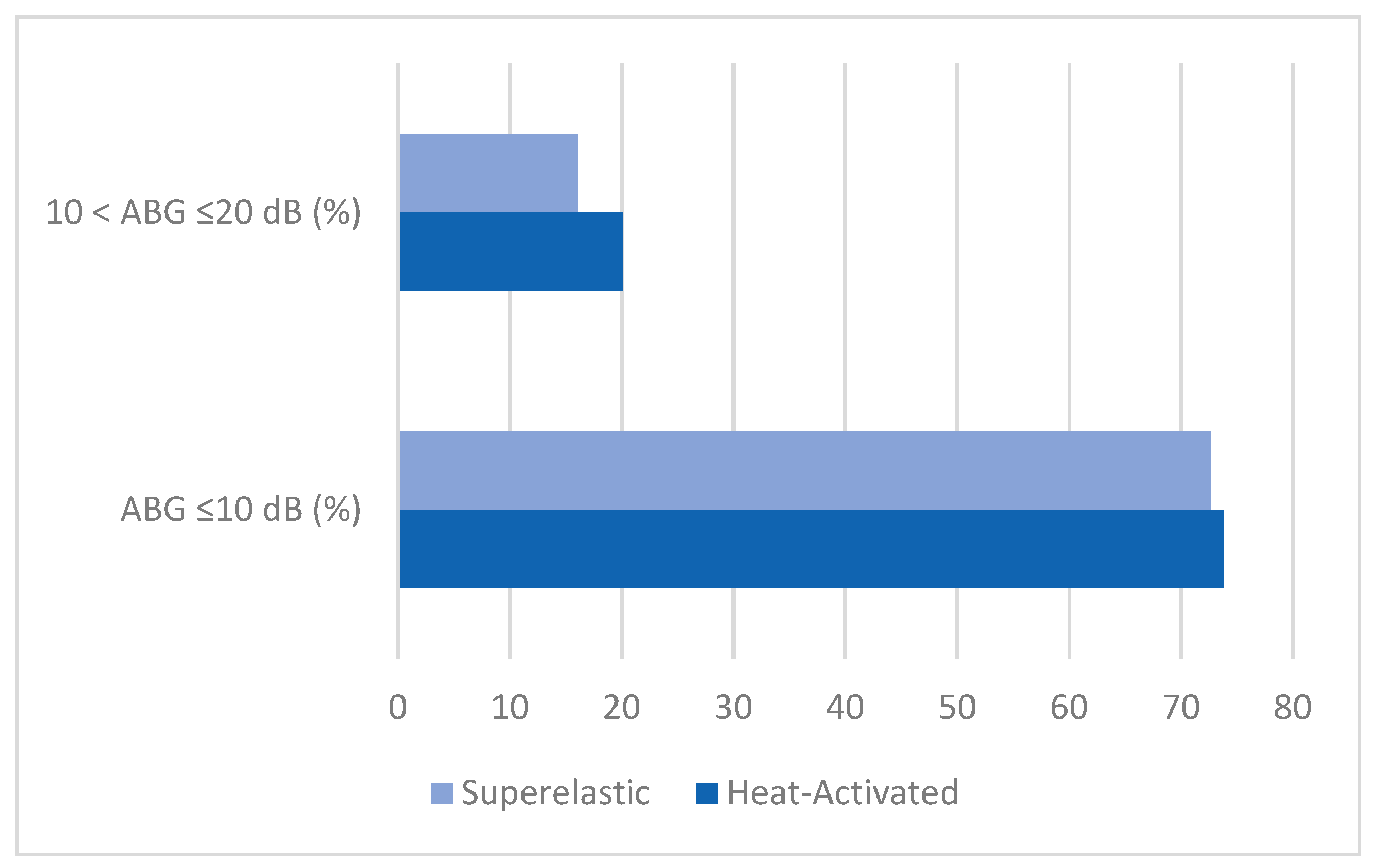 Nitinol Prosthesis in Stapes Surgery: Evolution from Heat-Activated to ...