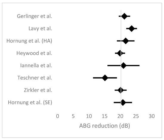 Nitinol Prosthesis in Stapes Surgery: Evolution from Heat-Activated to ...