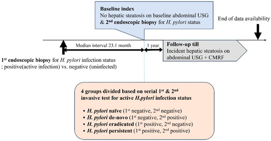 Persistently Active Helicobacter pylori Infection Is Associated with ...