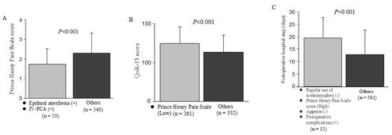 Prospective Survey of Postoperative Pain in Japan: A Multicenter ...
