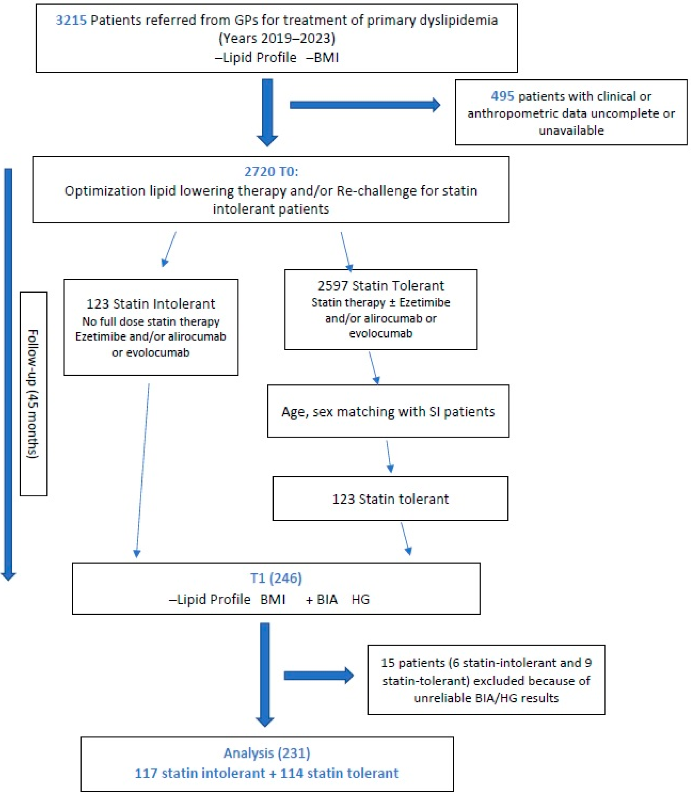 Statin-Intolerant Patients Exhibit Diminished Muscle Strength ...