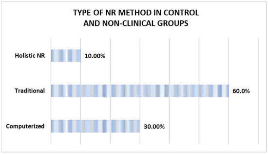 Neuropsychological Rehabilitation for Traumatic Brain Injury: A ...