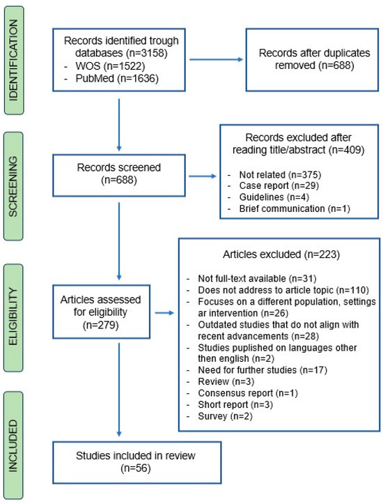 Development of the Crossmatch Test in Kidney Transplantation Up to the ...