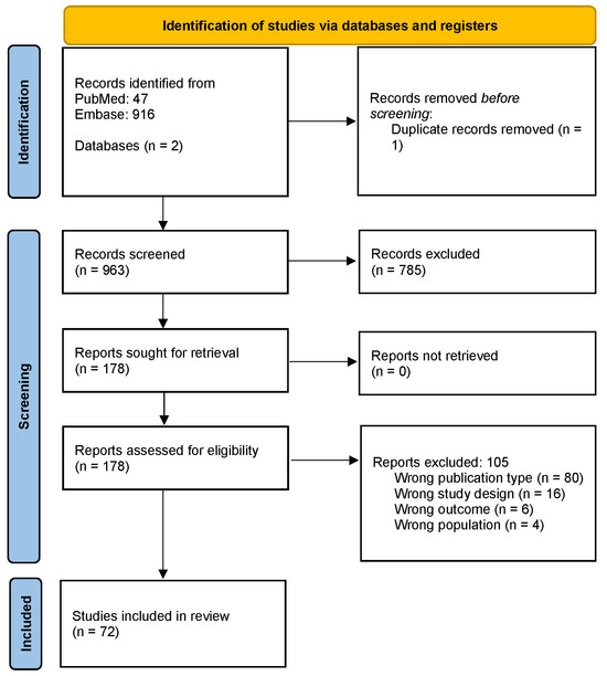 A Systematic Review and Meta-Analysis of Fracture-Related Infections in ...