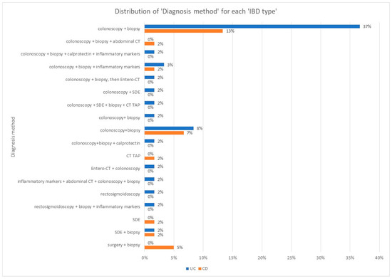Artificial Intelligence as a Tool in Diagnosing Inflammatory Bowel ...