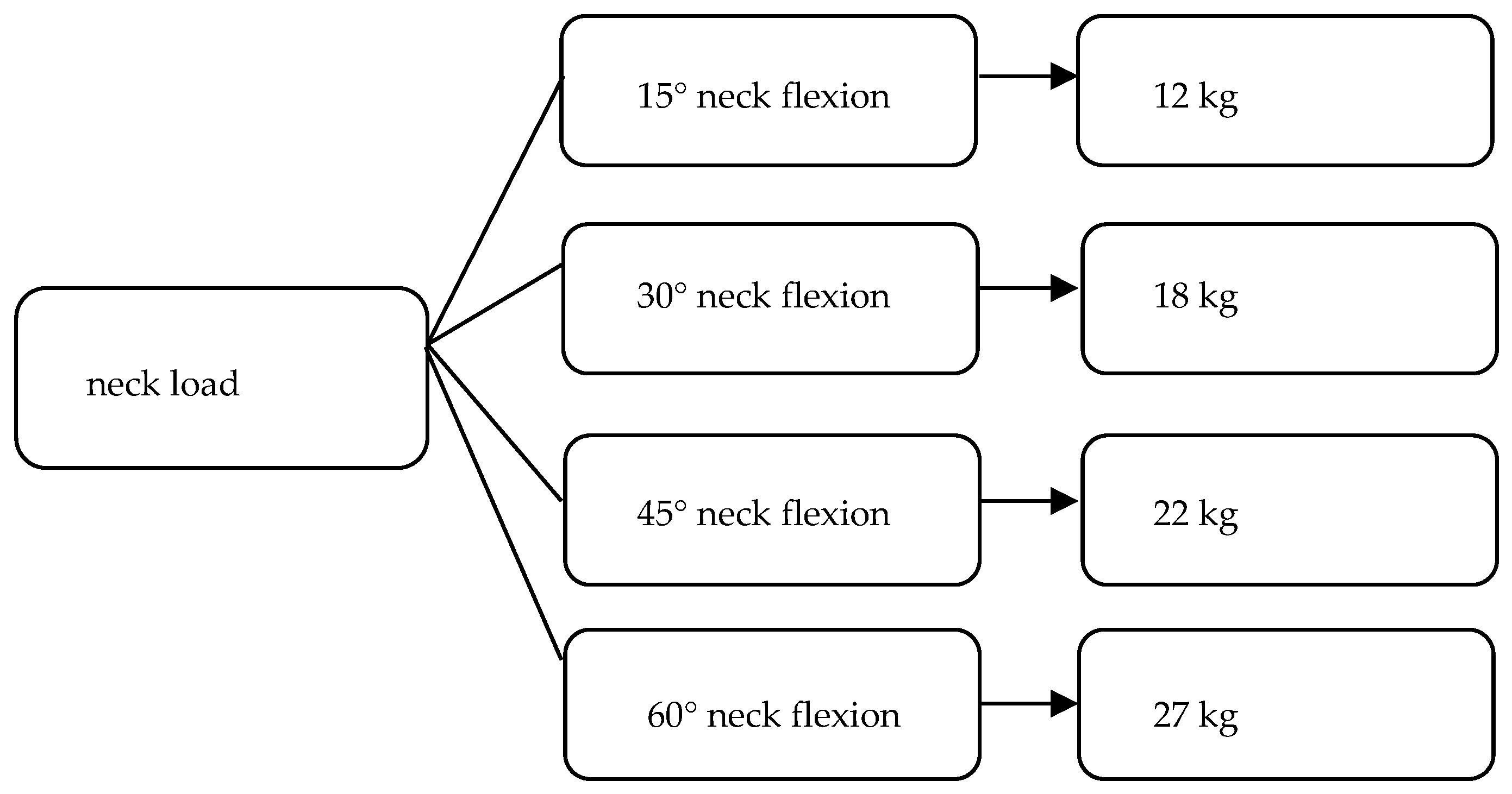 Physiotherapy in Text Neck Syndrome: A Scoping Review of Current ...