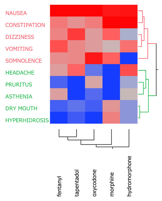 Comprehensive Analysis of Strong Opioid Side Effects in Palliative Care ...