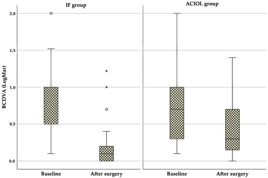 Comparative Functional and Morphological Data of Different IOL ...