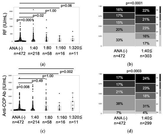 Clinical Significance of Antinuclear Antibodies in Patients with ...