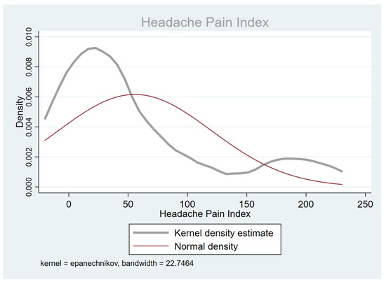 Alexithymia Increases the Headache Pain Index in Women with Migraine ...