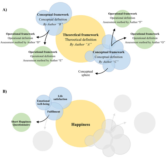 Frailty in Geriatrics: A Critical Review with Content Analysis of ...