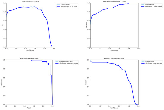 A Deep Learning-Based Detection and Segmentation System for Multimodal Ultrasound Images in the ...