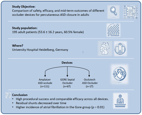 Efficacy and Safety of Percutaneous ASD Closure in Adults: Comparative ...