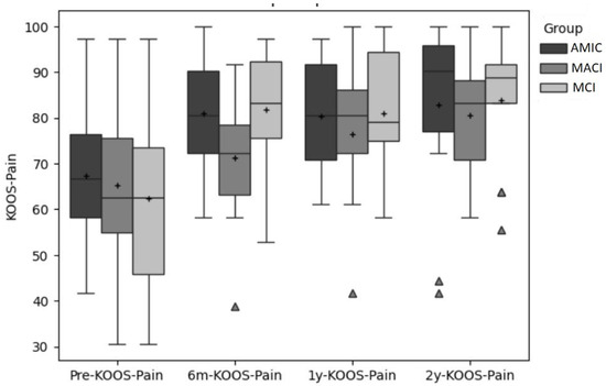 Comparison of Three Different Techniques for the Treatment of Cartilage ...
