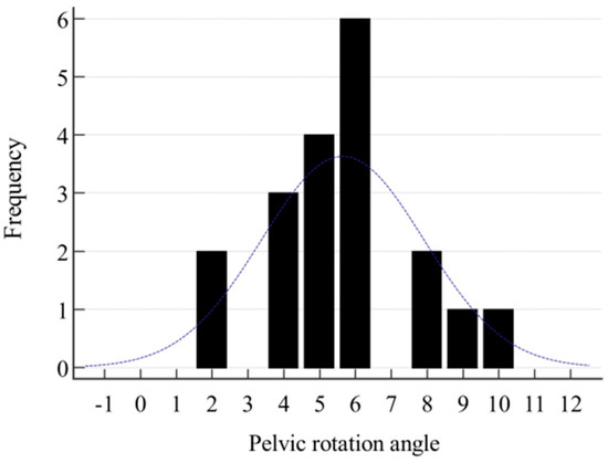 Pelvic Asymmetry and Stiffness of the Muscles Stabilizing the Lumbo ...