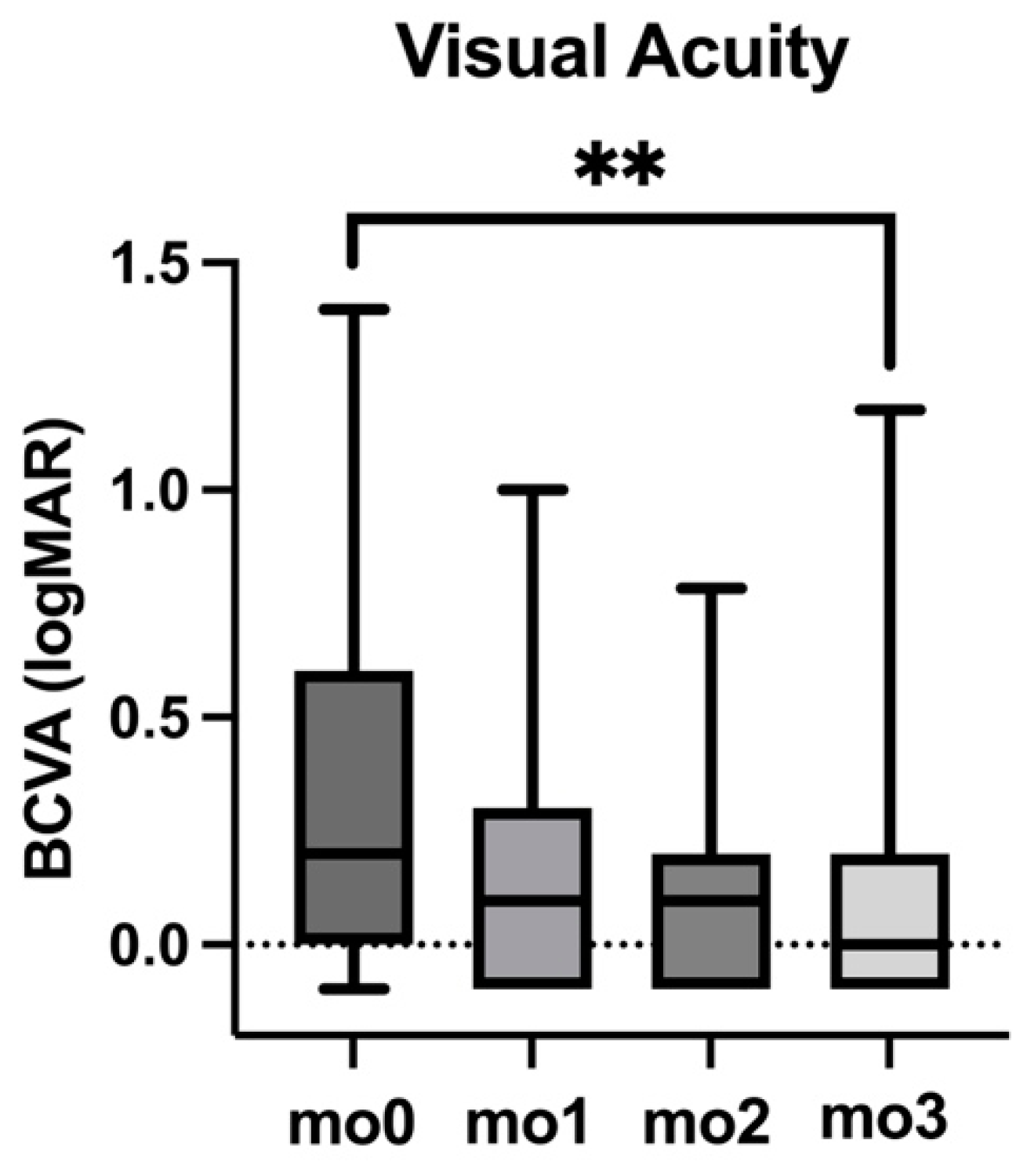 Switching to Faricimab in Therapy-Resistant Macular Edema Due to ...