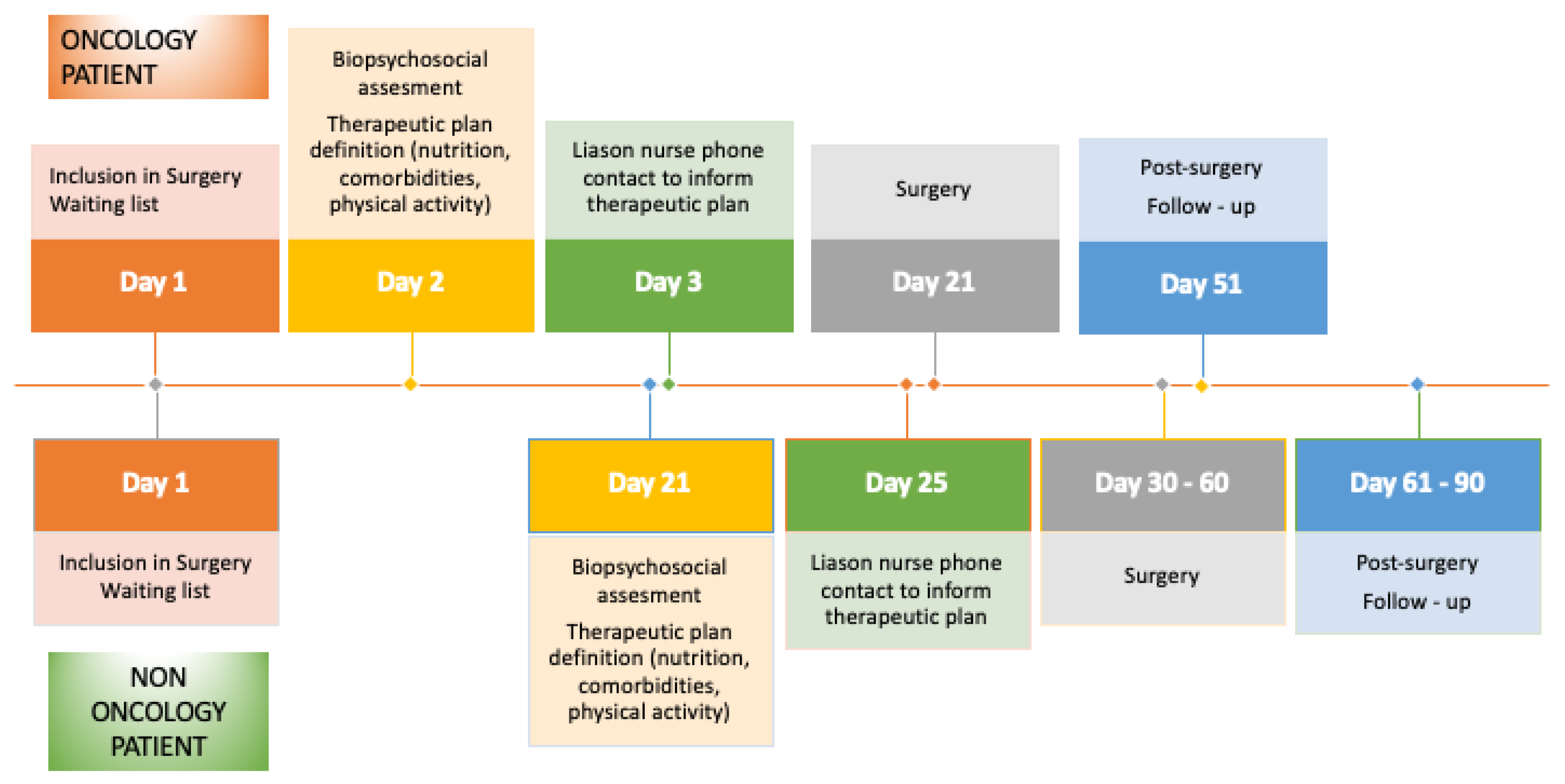 Prehabilitation in Major Surgery: An Evaluation of Cost Savings in a ...