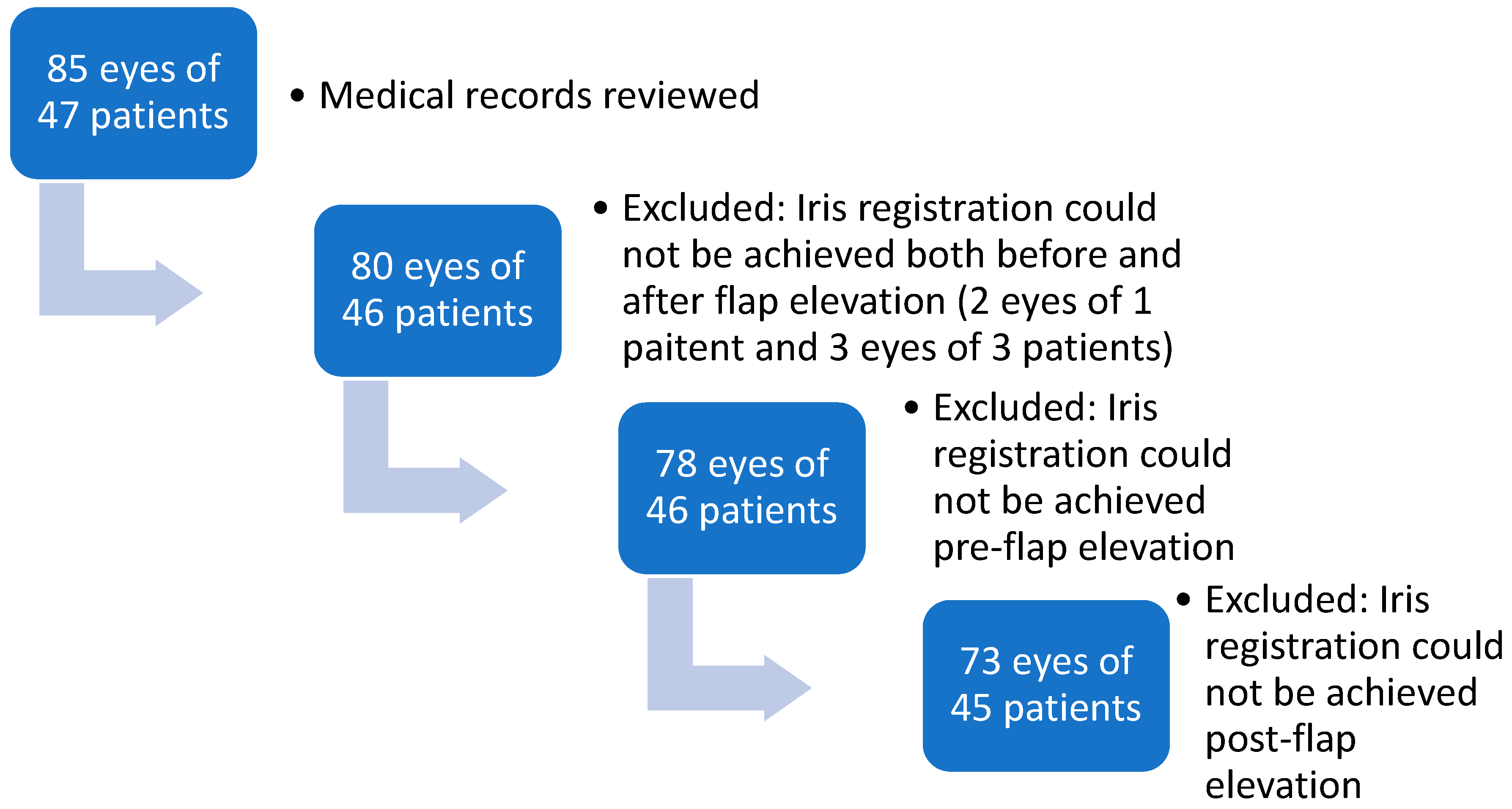 The Effect of Flap Elevation on the Ocular Cyclotorsion in Customized ...