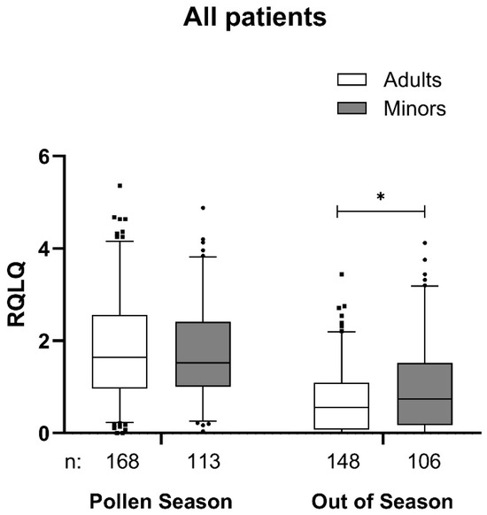 TAPAS—A Prospective, Multicentre, Long-Term Cohort Study in Children ...