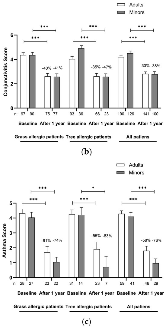 TAPAS—A Prospective, Multicentre, Long-Term Cohort Study in Children ...