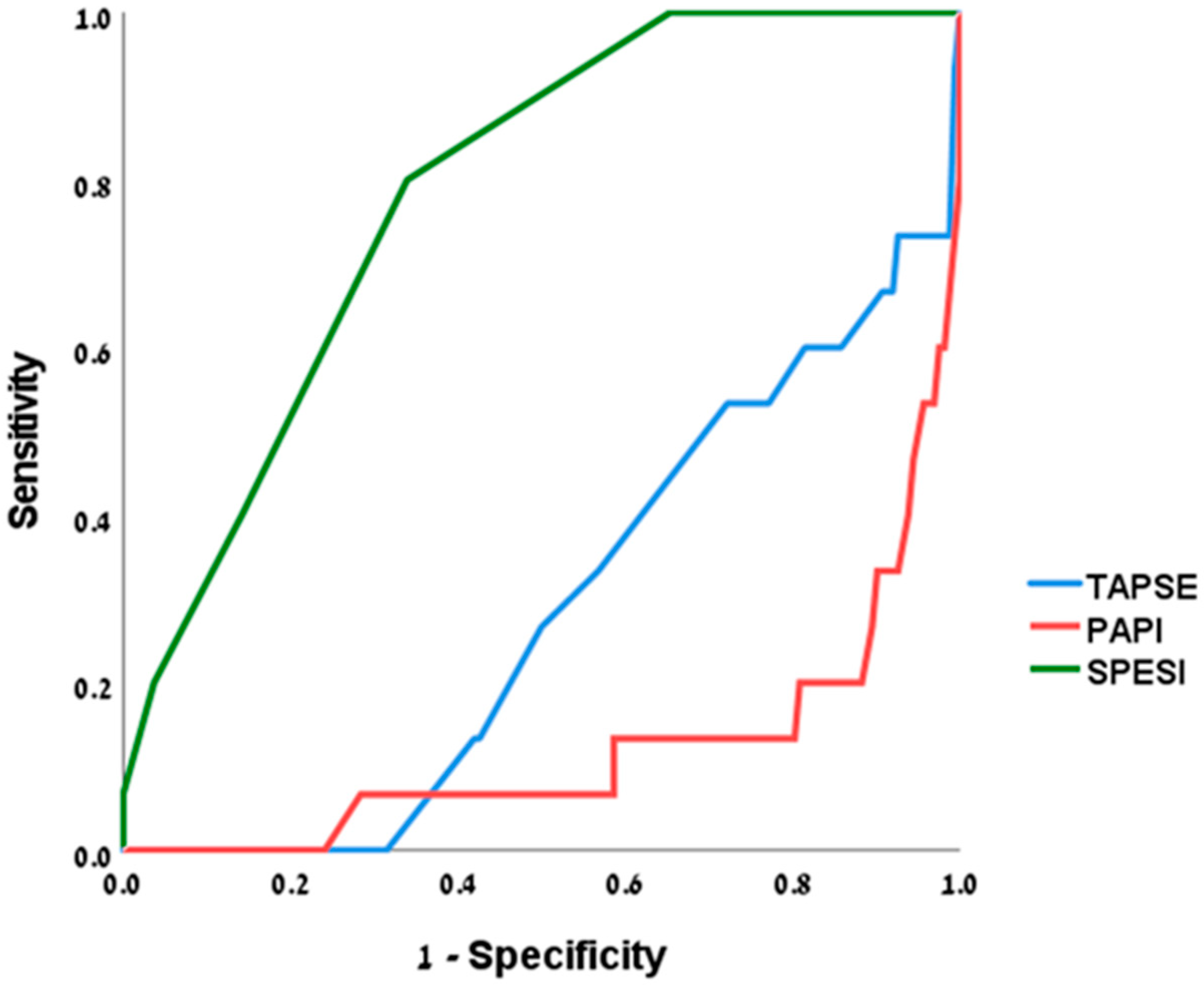 Echocardiography-Based Pulmonary Artery Pulsatility Index Correlates ...